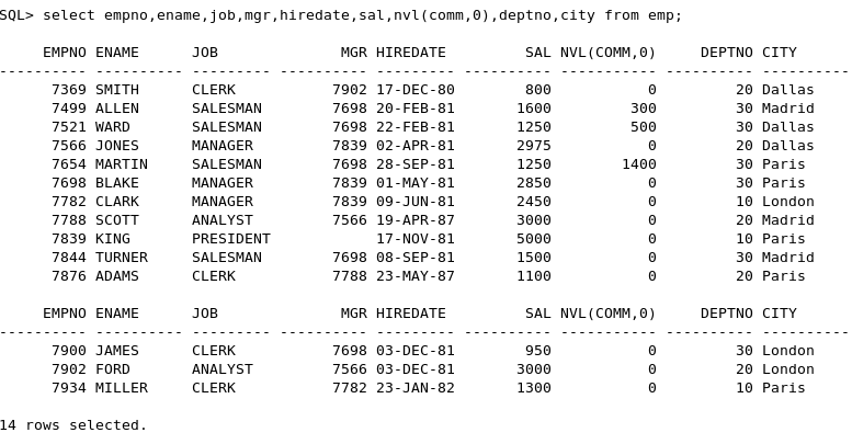 Oracle Tutorial Nvl Function Explained With Examples
